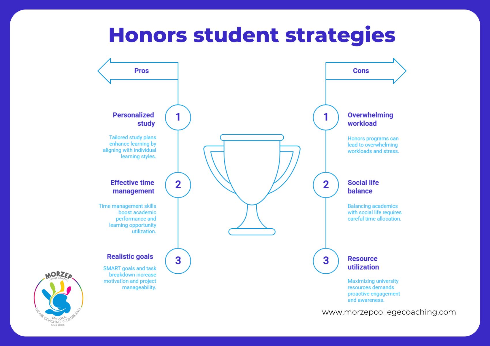 Honors Students: 2026 Guide To College Honors Programs
