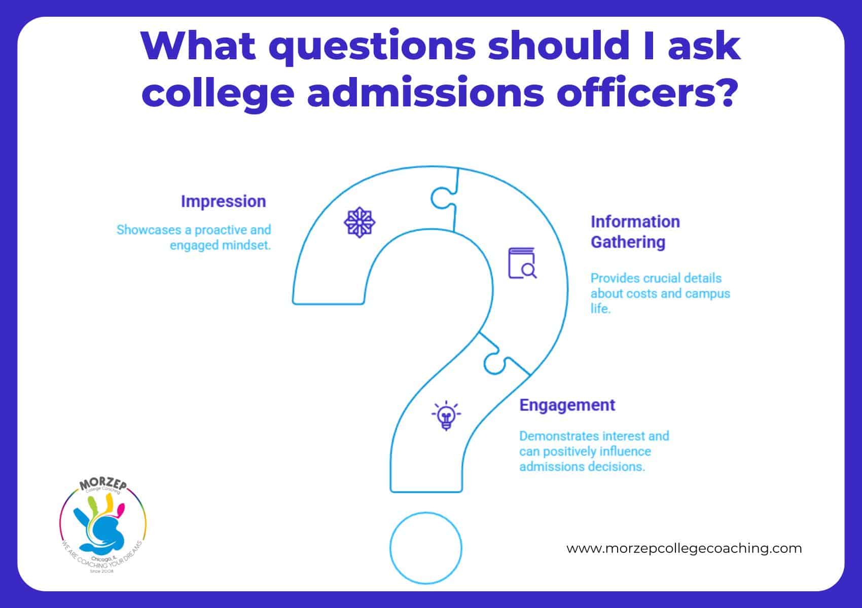 College Admissions Questions: What To Ask Admissions Officers