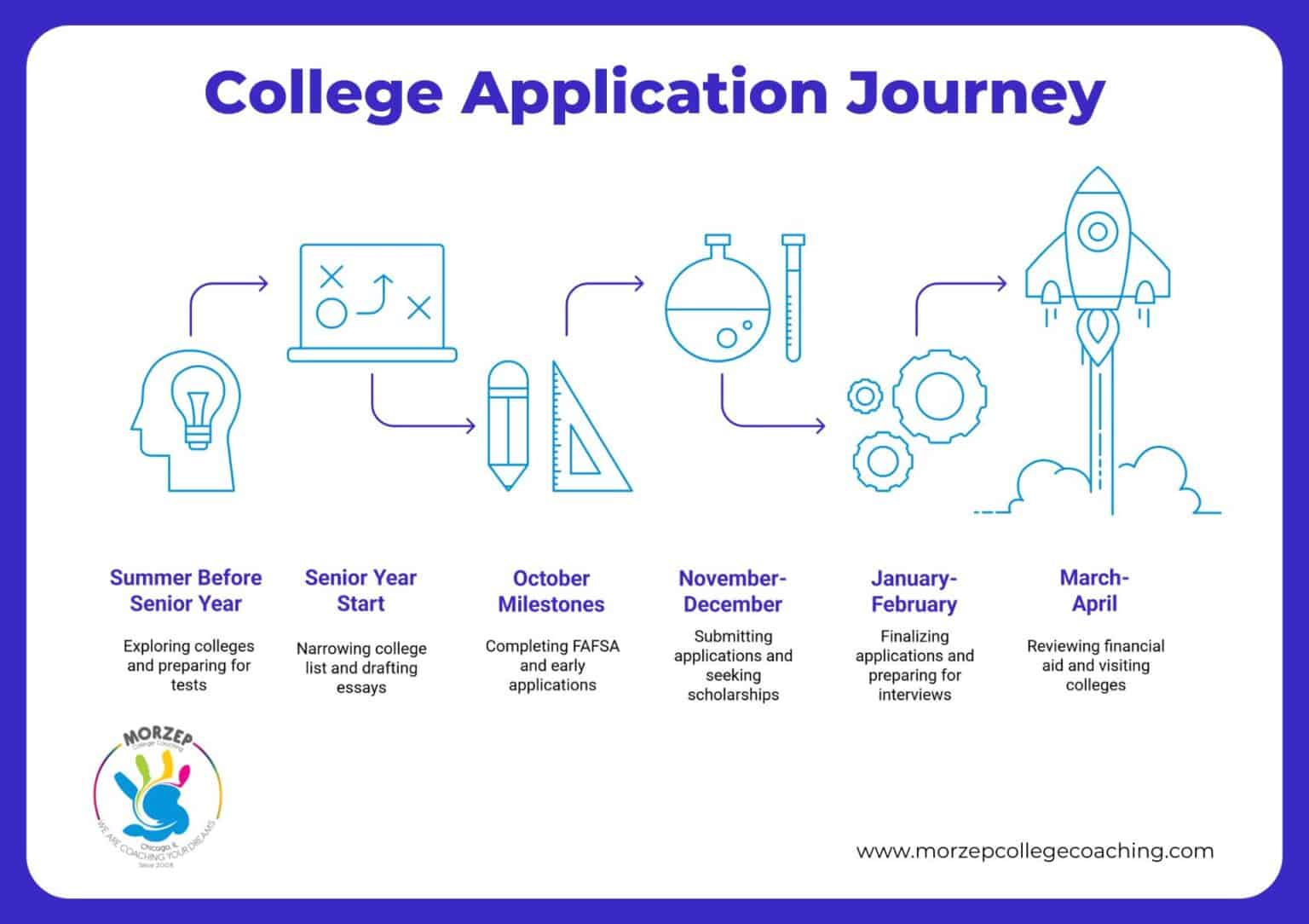 Senior Year Checklist: 7 Essential Tasks For College Success
