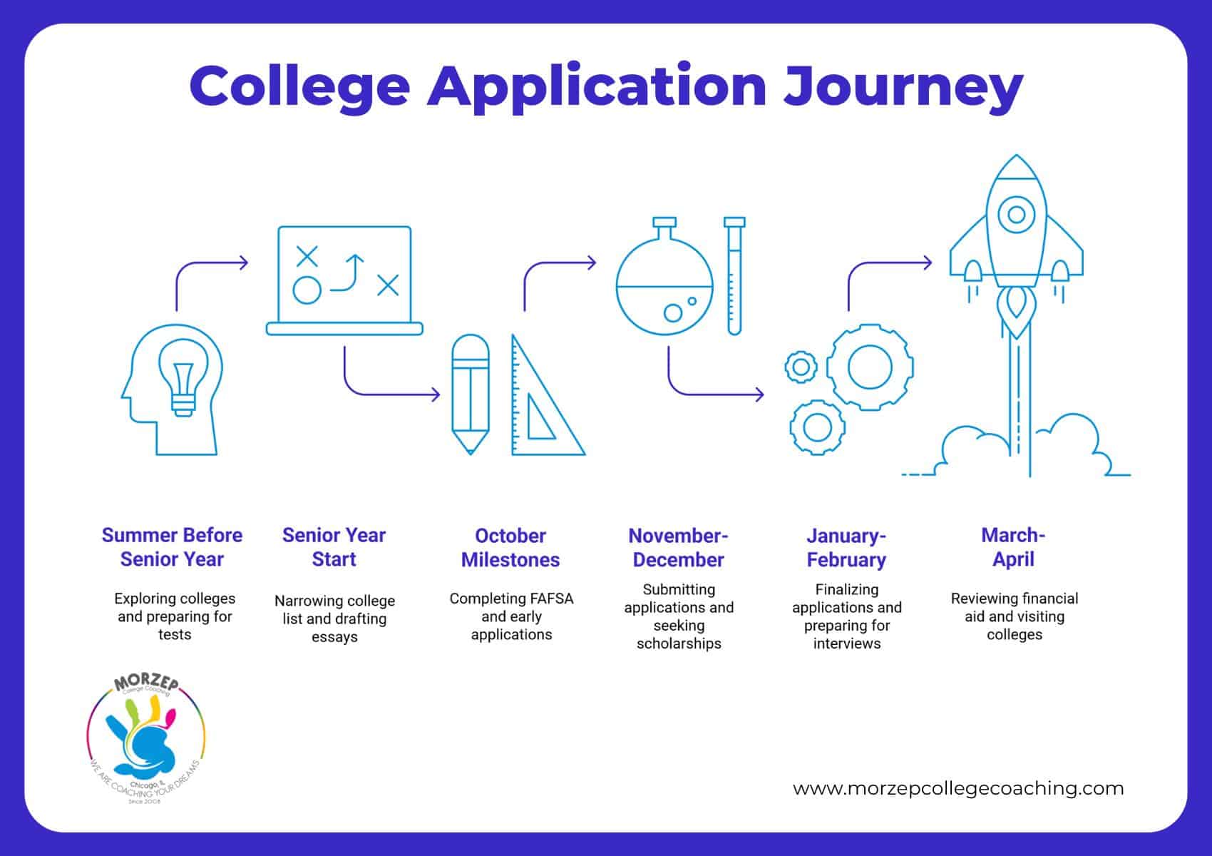 Senior Year Checklist: 7 Essential Tasks For College Success