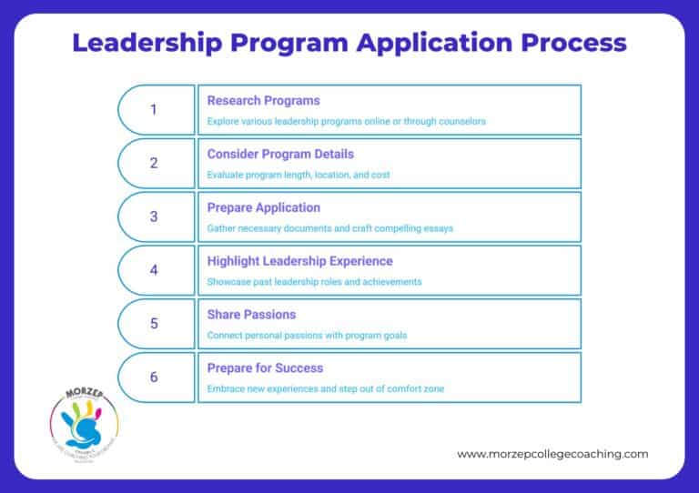 Leadership Programs For High School Students: 2026 Ideas